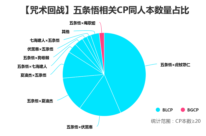 为什么BGCP同人创作这么少？ - 知乎