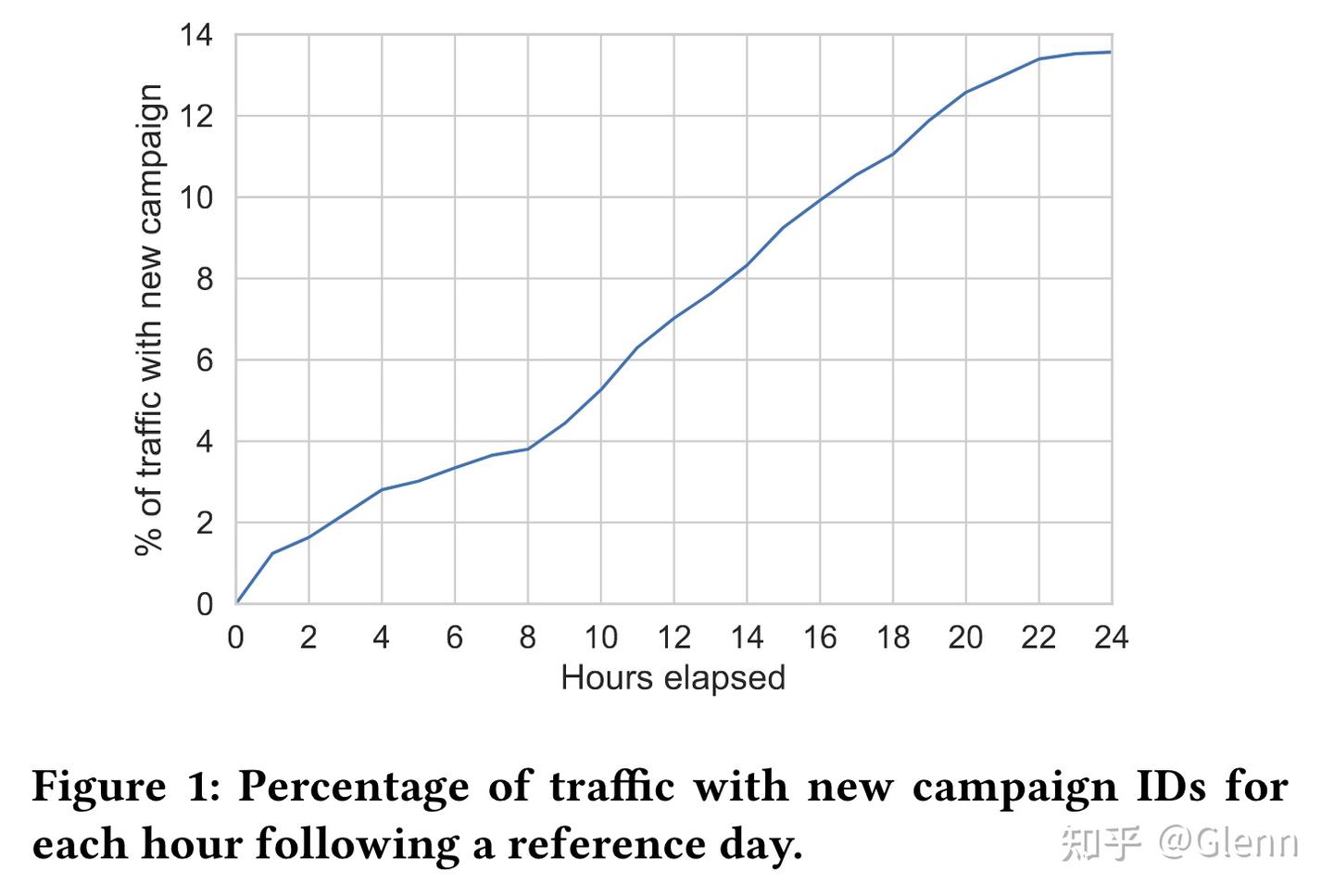 精排pCVR-Delayed Feedback：DFM、NoDeF、FSIW、FNW、ES-DFM、DEFER、DEFUSE - 知乎