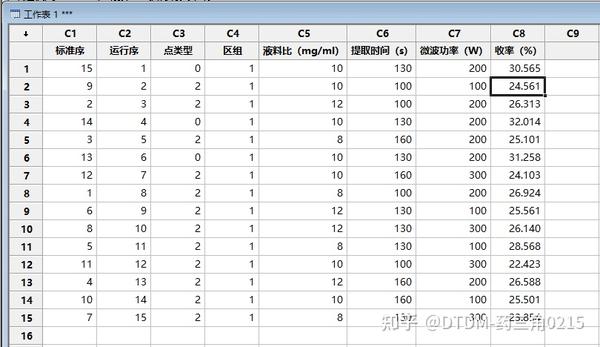 响应曲面设计——Box Behnken设计——实操案例 - 知乎