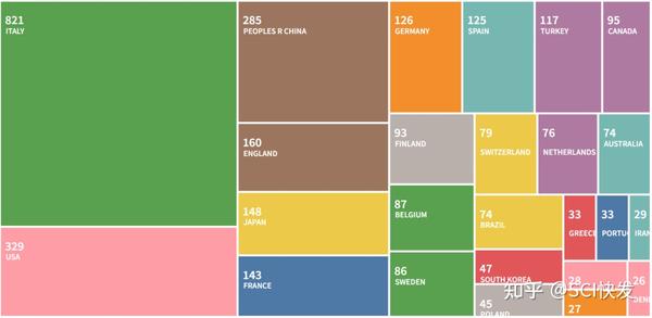SCI期刊分析：IF将破5分！老年医学JCR2区，国人发文第三，无版面费 - 知乎