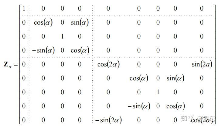 球谐函数学习笔记 - 知乎