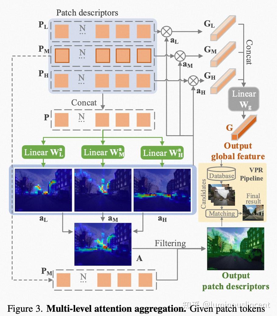长期视觉定位与视觉重定位 Visual Mapping and Map based Localization/ VPS - 知乎