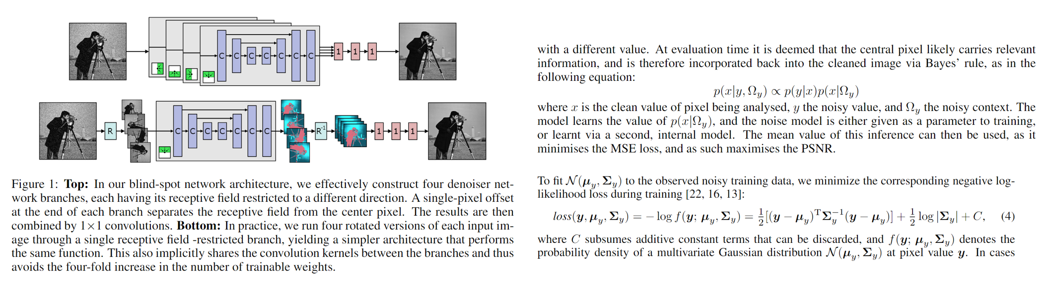 自监督/无监督合成噪声去噪 - 知乎