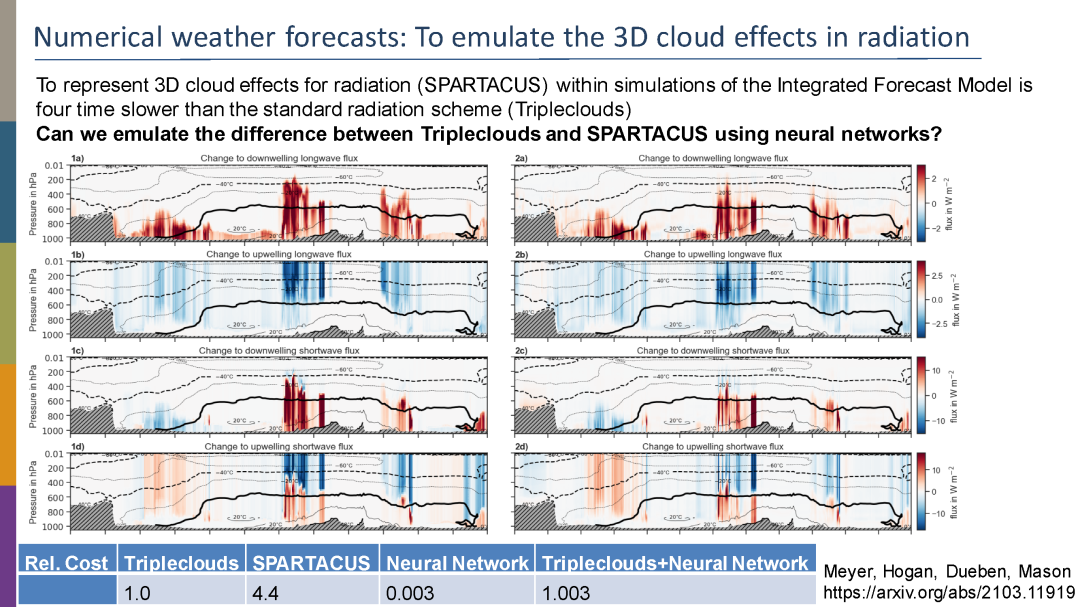 33页ppt【ai 天气预测】，ai And Machine Learning For Weather Predictions 知乎