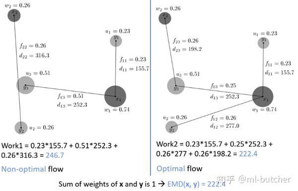 多图介绍，从Earth Mover Distance(EMD, 推土机距离) 到 Word Mover Distance(WMD ...
