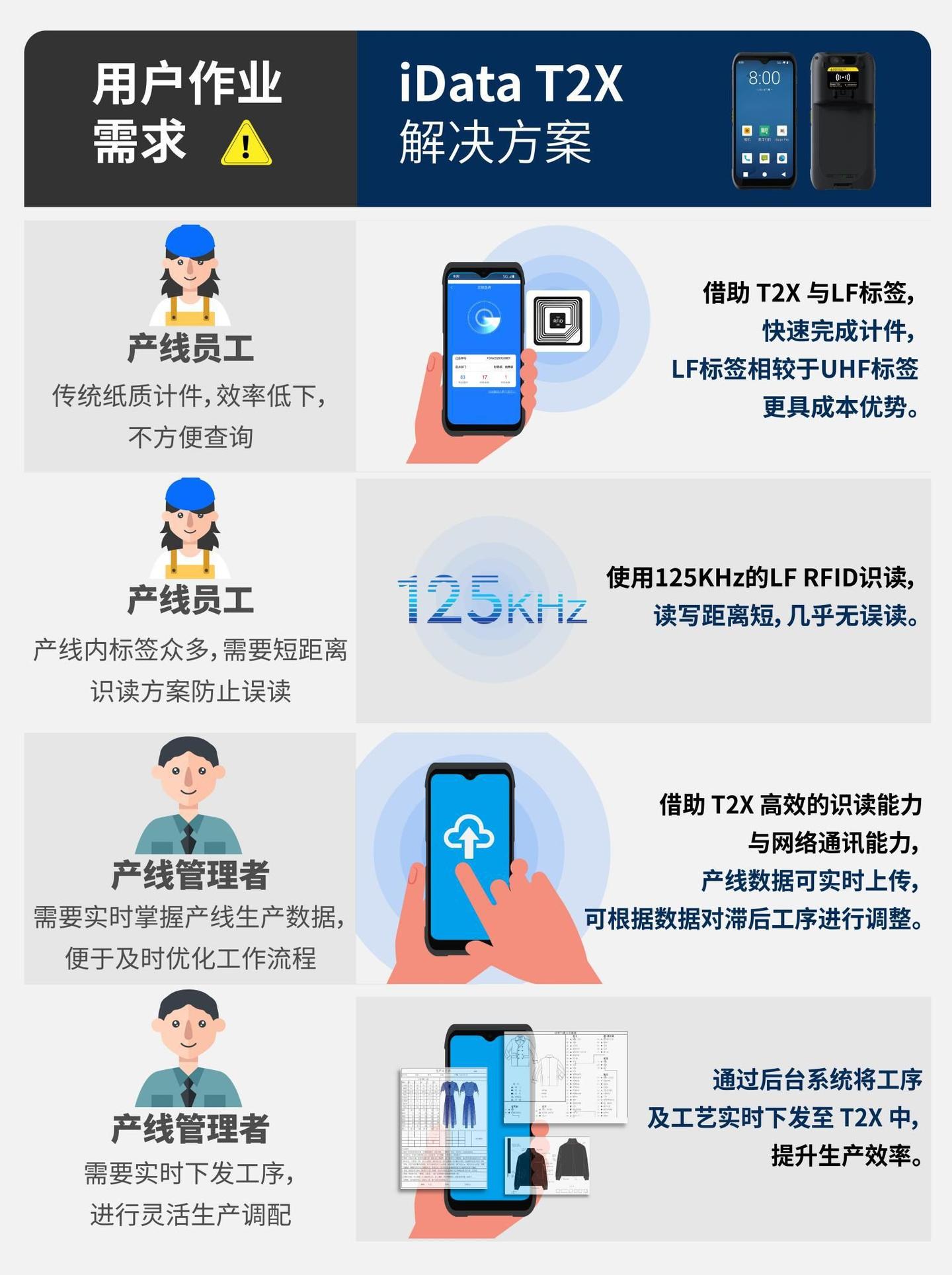 iData助力数字化管理与可视化工艺推送，如何优化服装生产效率？ - 知乎