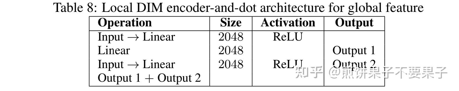 【互信息 Deep InfoMax】Learning Deep Representations by Mutual Information Estimation and ...