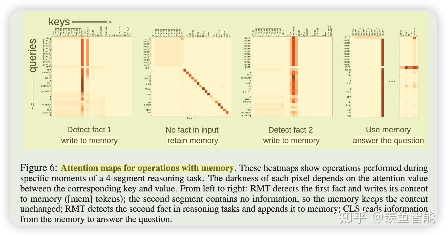 【openllm 010】大模型基础组件之位置编码 万字长文全面解读llm中的位置编码与长度外推性（ 中） 知乎