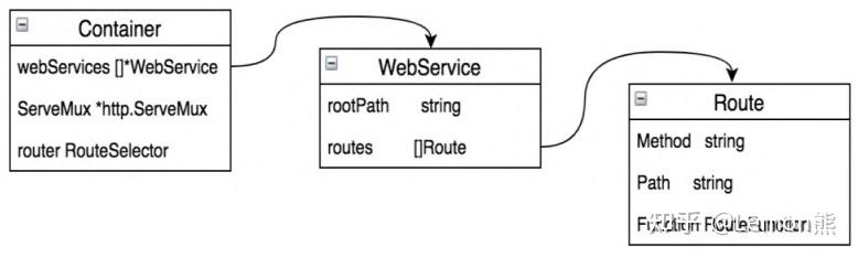kube-apiserver 启动流程 - 知乎