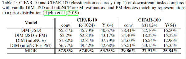 ICLR 2020 | 互信息视角下的表征学习 - 知乎