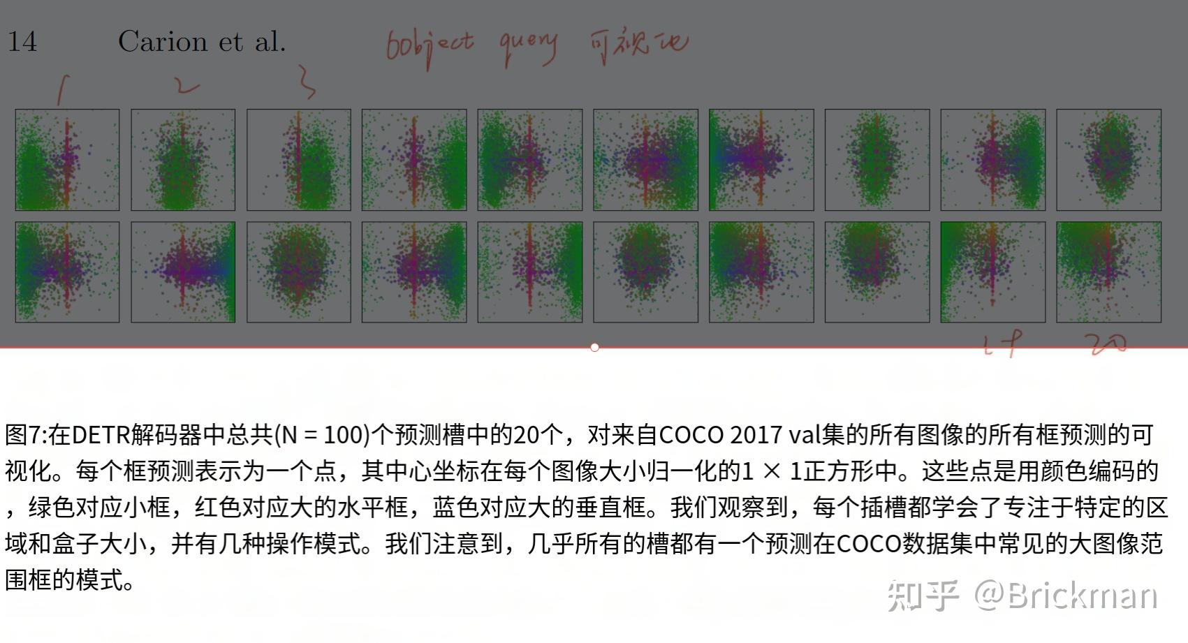 文献阅读：end To End Object Detection With Transformers （detr端到端的目标检测） 知乎