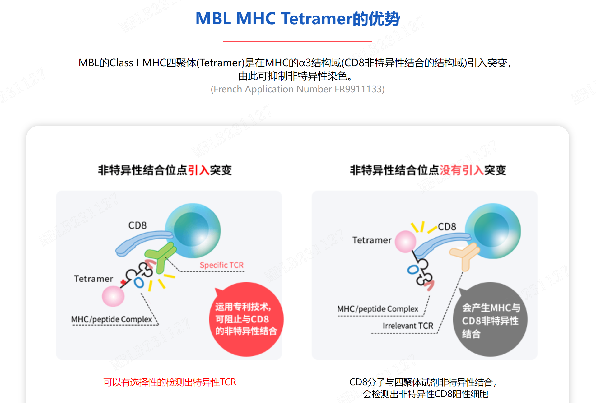 一文解密MHC四聚体（MHC-Tetramer） - 知乎