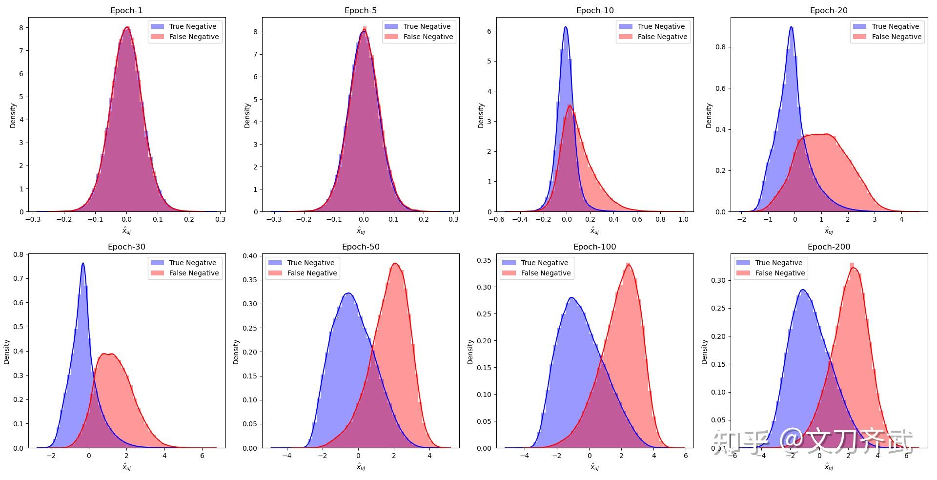 ICDE2023: Bayesian Negative Sampling贝叶斯负采样 - 知乎