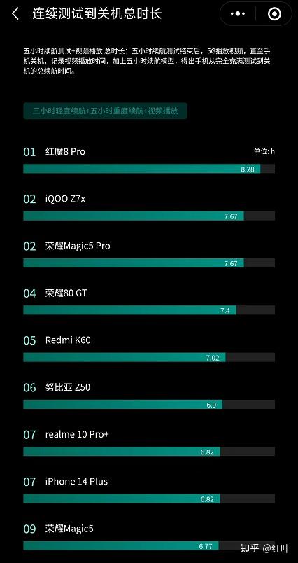 23年12月，OPPO Find X6、荣耀Magic5、vivo X90、小米13，选哪个？