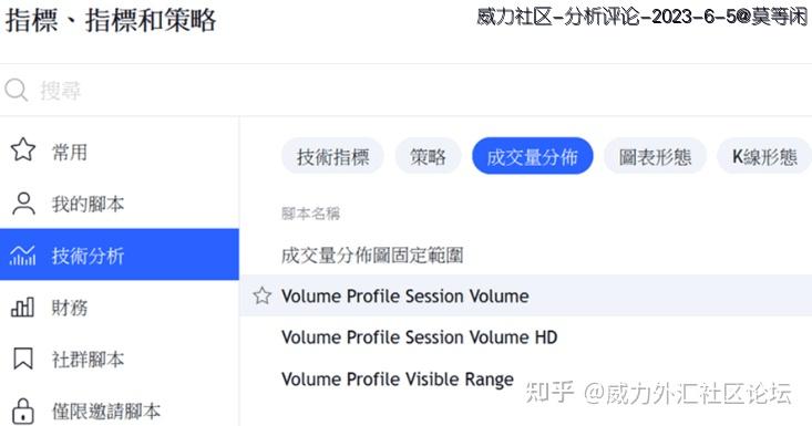 [Oanda]【TradingView教学】如何在TradingView上使用成交量分布图（Volume Profile）？ - 知乎