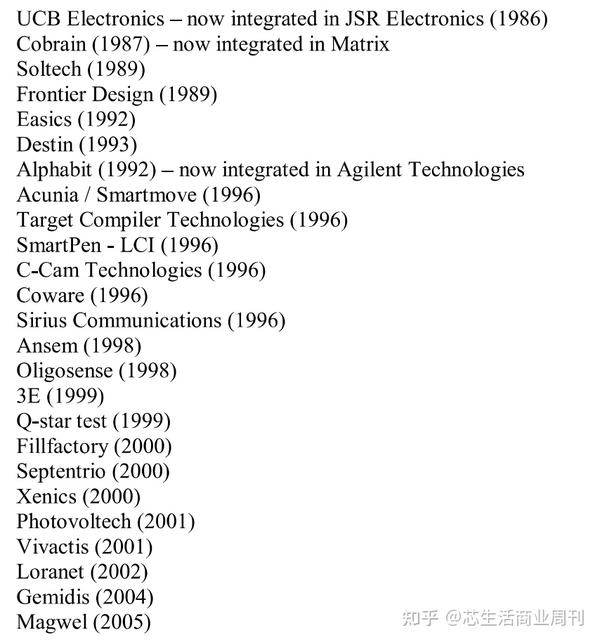 【SEMI案例】欧洲顶级研发机构IMEC（案例A） - 知乎