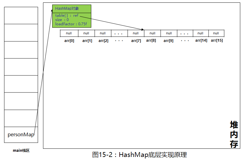 HashMap底层实现原理（上） - 知乎