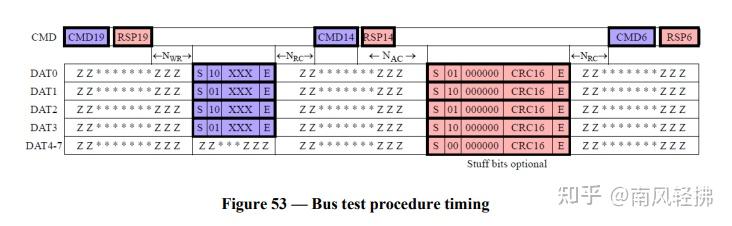 JESD B5.1 EMMC协议介绍（十九） - 知乎