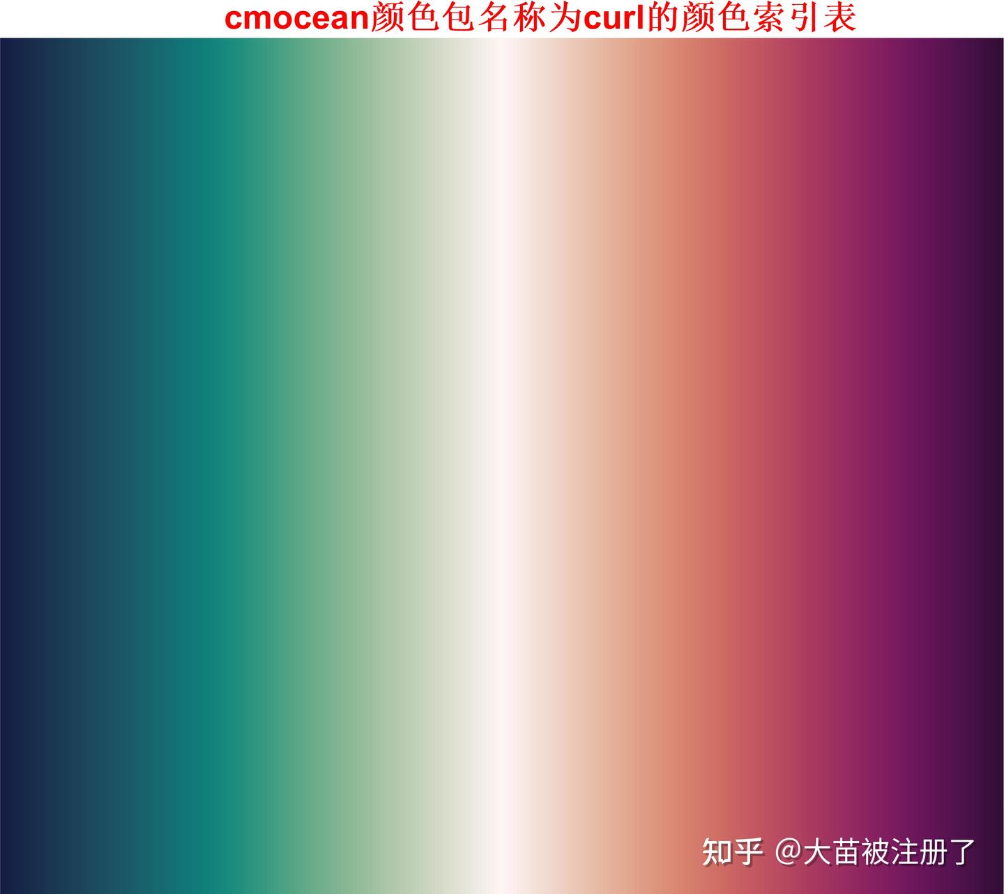 海洋专用cmocean颜色包_共22种--全平台可用 - 知乎