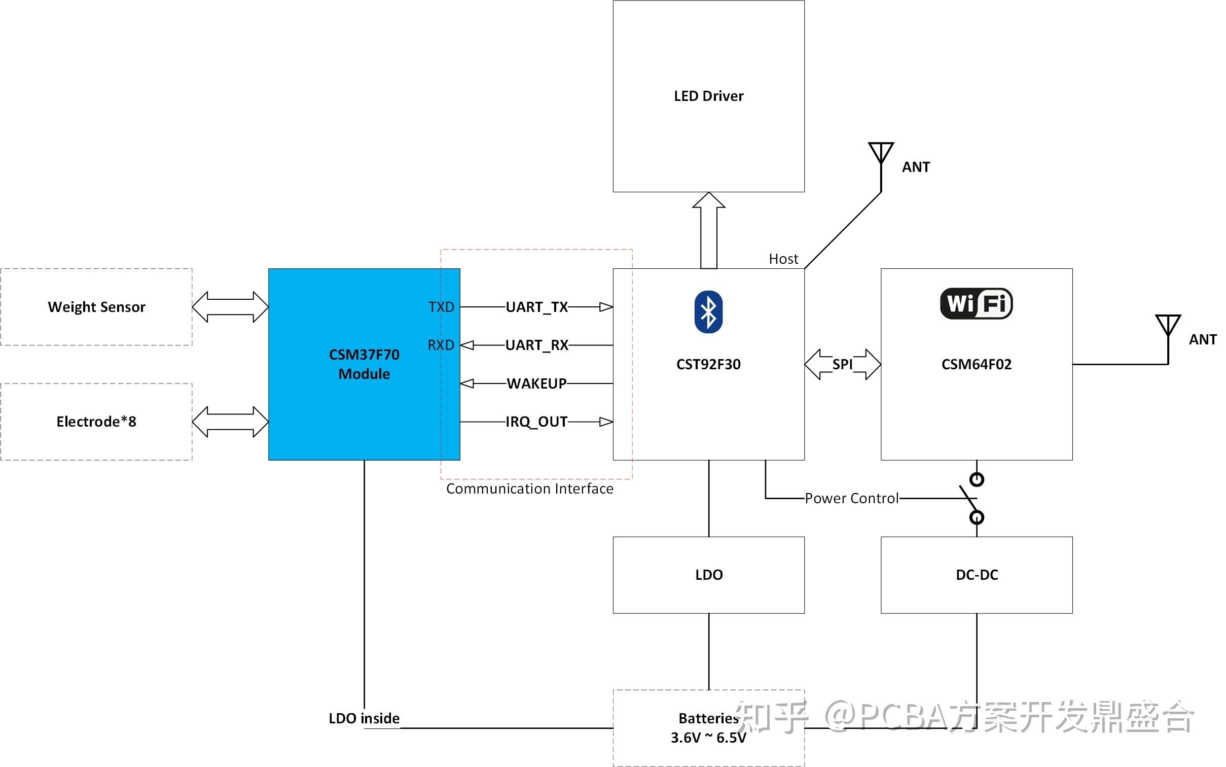 华为体脂秤方案芯片CSM37F70 - 知乎