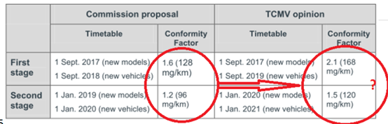 RDE检测技术简介 - 知乎