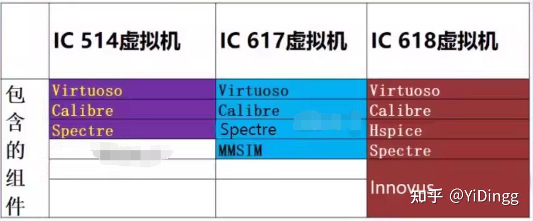 Cadence Virtuoso 教程 (一)：如何下载并安装 Cadence IC618 (How to Install Cadence IC618) - 知乎