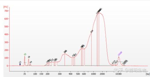技术指南 | CUT&Tag技术大放送，Q&A助力了解详情 - 知乎