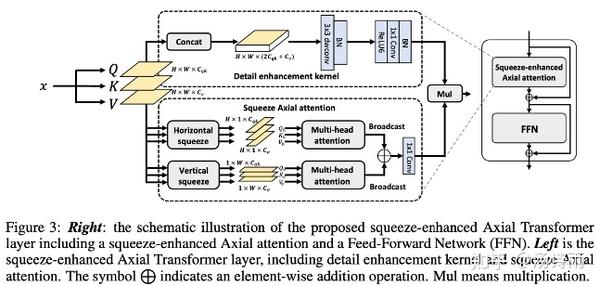 SeaFormer: Squeeze-enhanced Axial Transformer for Mobile Semantic Segmentation - 知乎
