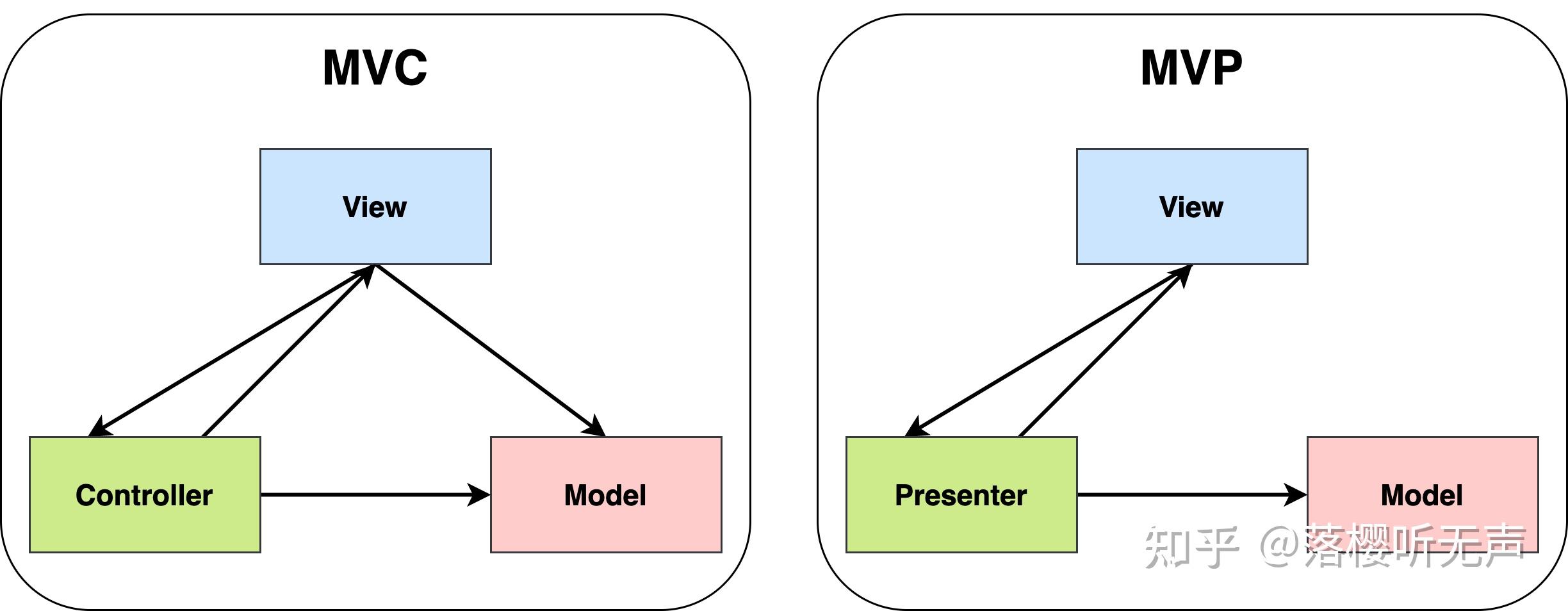 [Go] 1. The Clean Architecture——代码组织 - 知乎