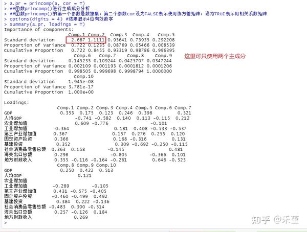 R语言 主成分分析 知乎