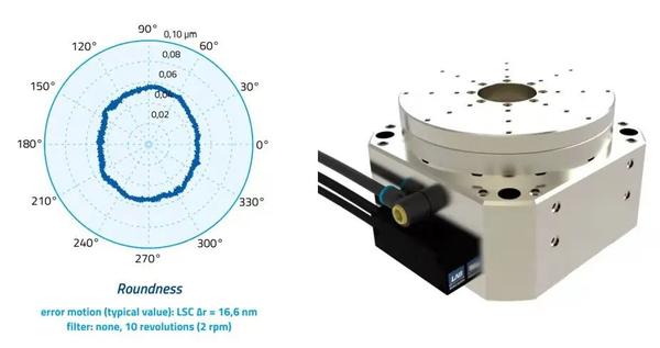 技术 | 光电精密自动化场景中为什么需要气浮转台 - 知乎