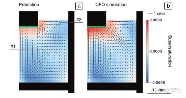 AI+Semiconductor：AI/ML在半导体制造业的应用 - 知乎