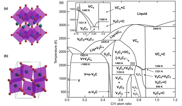 NML综述 | 二维过渡金属碳化物的性质、合成与应用展望 - 知乎