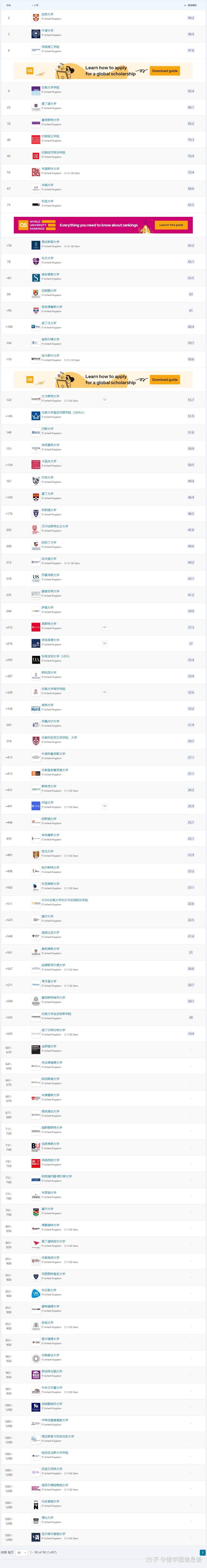 2024QS英国Top10大学入学门槛盘点，排名越高A-level要求越高？ - 知乎