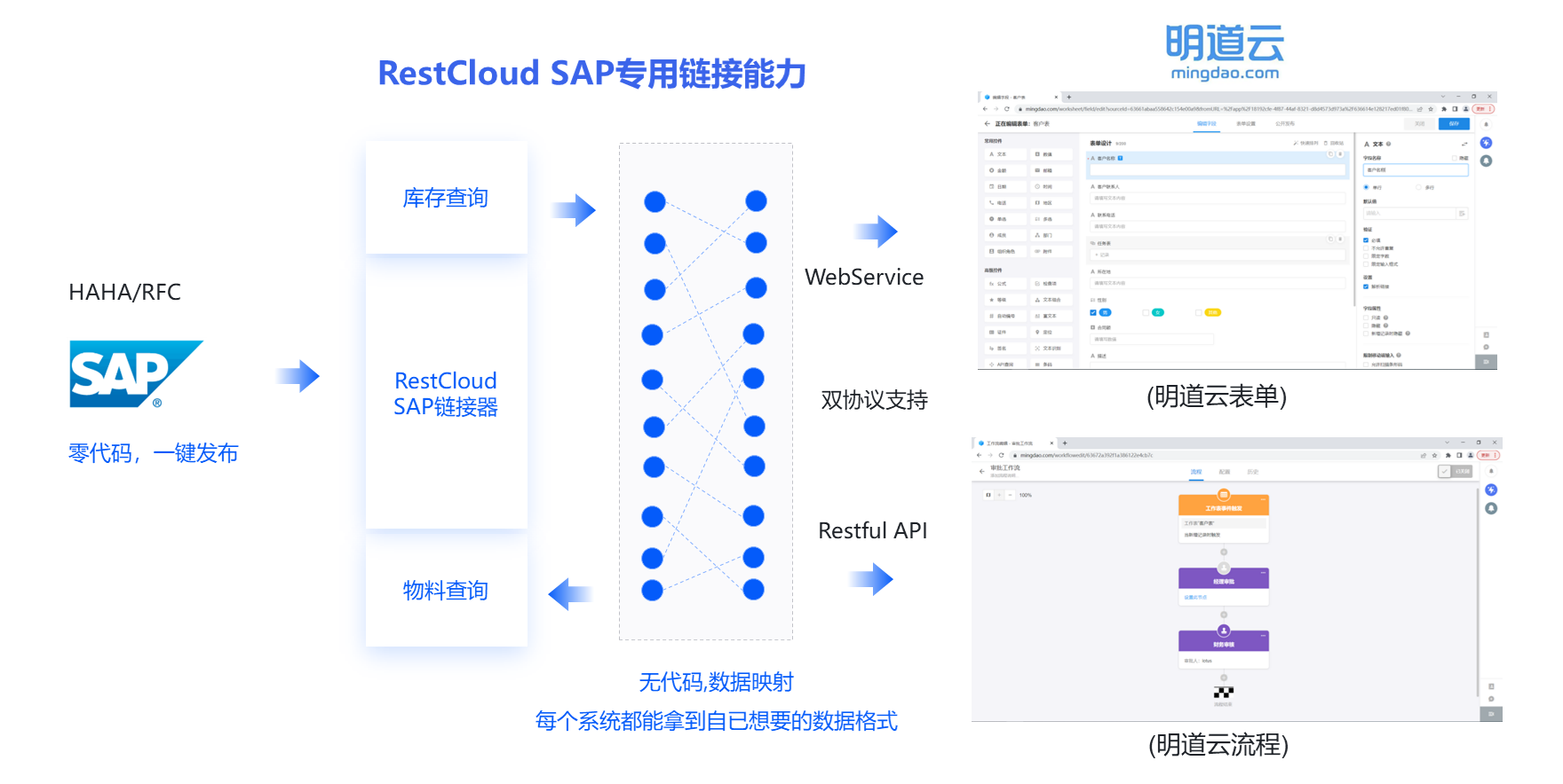 明道云联合RestCloud打造APaaS+IPaaS融合解决方案 - 知乎
