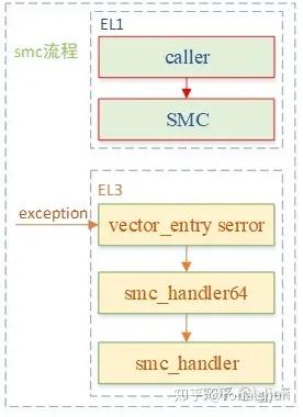 ARM64 ATF启动学习记录 - 知乎
