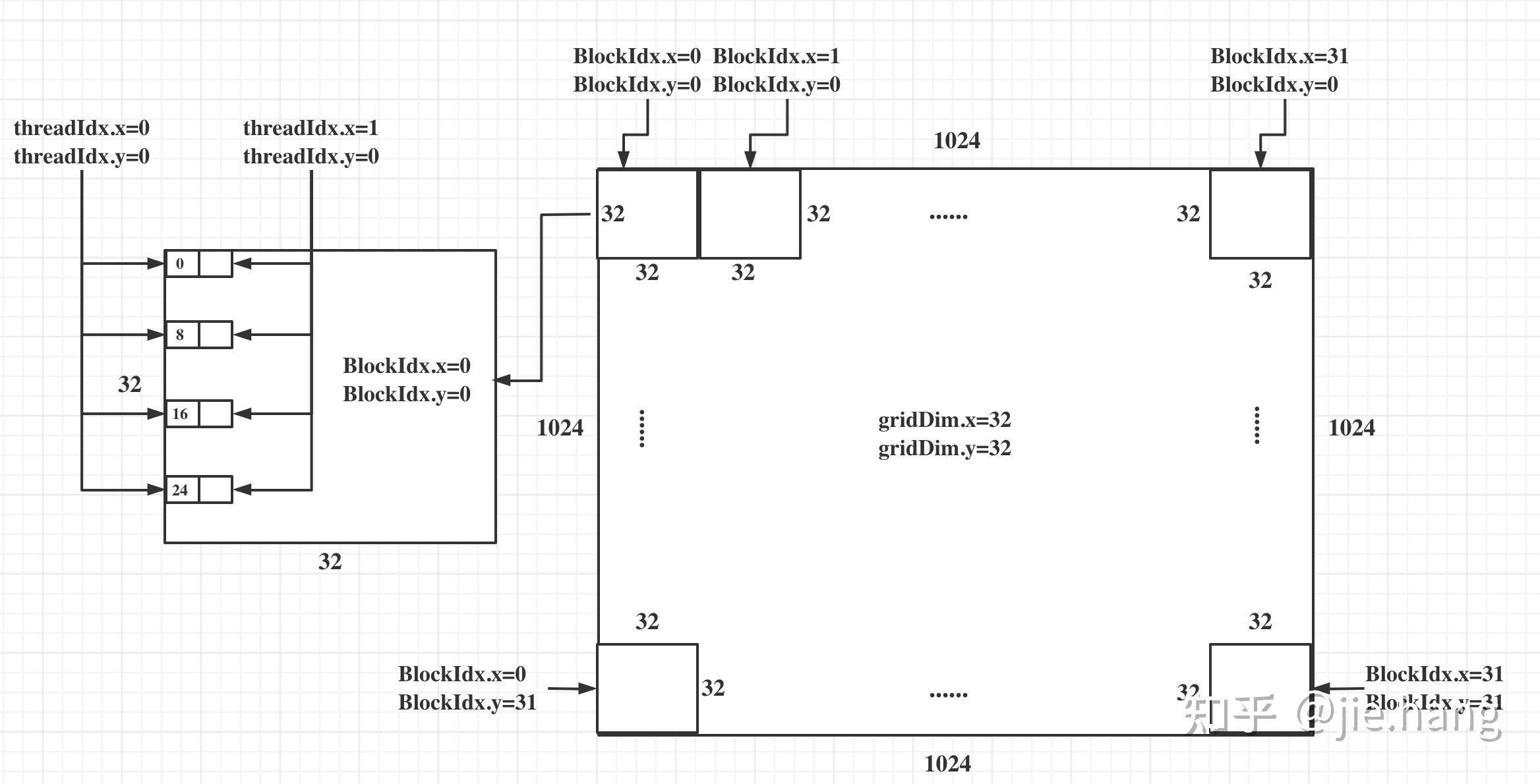 CUDA 编程入门之矩阵转置 - 知乎