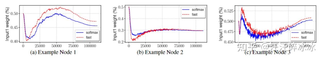 文献阅读—EfficientDet: Scalable and Efficient Object Detection（CVPR2020） - 知乎