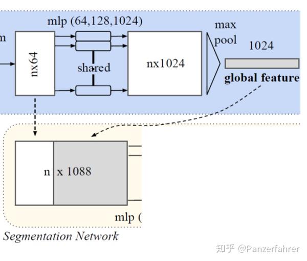 PointNet系列(1)-PointNet论文解读 - 知乎