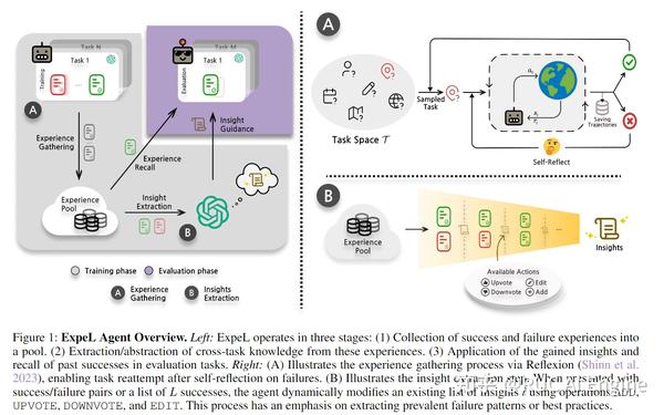 LLM-based Agent Memory相关论文集锦 - 知乎