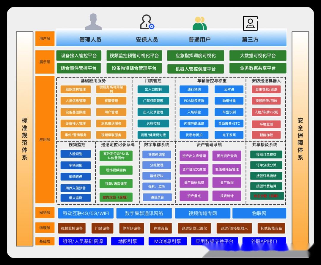 架构图，so easy？ - 知乎