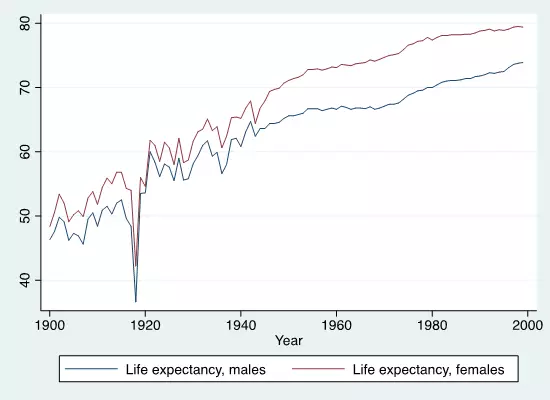 如何用Stata作漂亮的图？来看超详细教程！ - 知乎