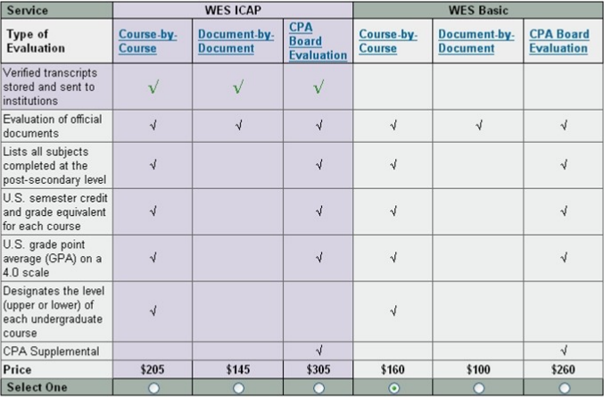 如何做WES认证？ - 知乎