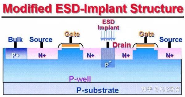 一文讲透全电放电（ESD）保护，ESD细讲学问太深了 - 知乎