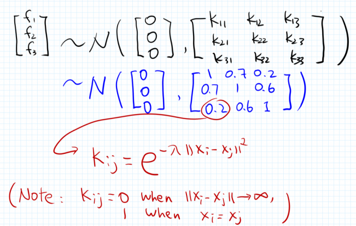 浅谈高斯过程回归 - 知乎