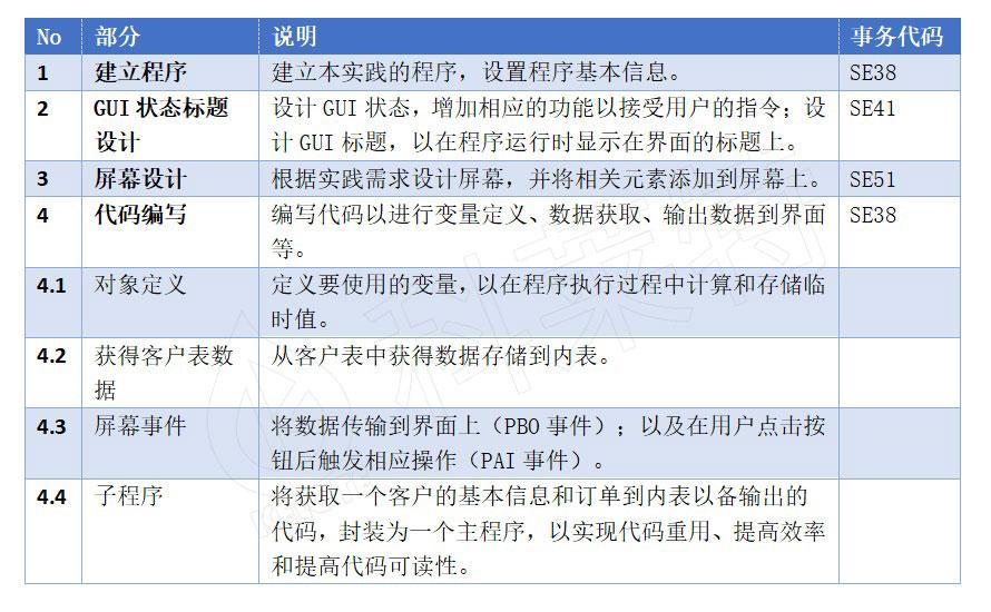 科莱特 Sap Abap模块内容之屏幕设计(三) 知乎