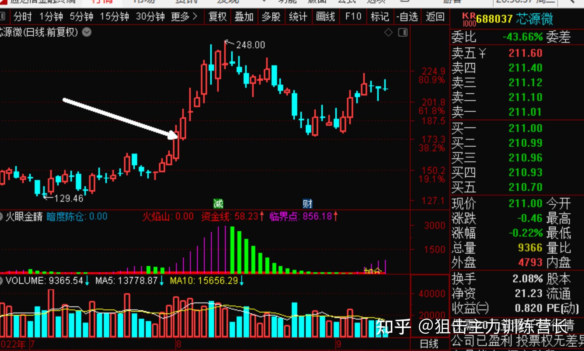 002937兴瑞科技600316洪都航空601238 广汽集团002568百润股份 002027分众传媒600104上汽集团603877太平鸟 ...