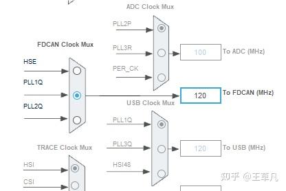 STM32H7系列FDCAN配置成经典CAN的经验教程和注意事项 - 知乎