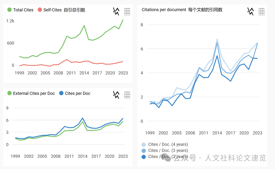 【SSCI期刊信息】STEM |《Journal of Research in Science Teaching》 - 知乎