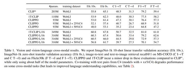 CVPR 2023 | 谷歌提出CLIPPO：仅从像素理解图像和语言 - 知乎